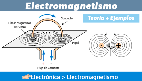 Electromagnetismo 【 Análisis y Explicación 】 | Ingtelecto